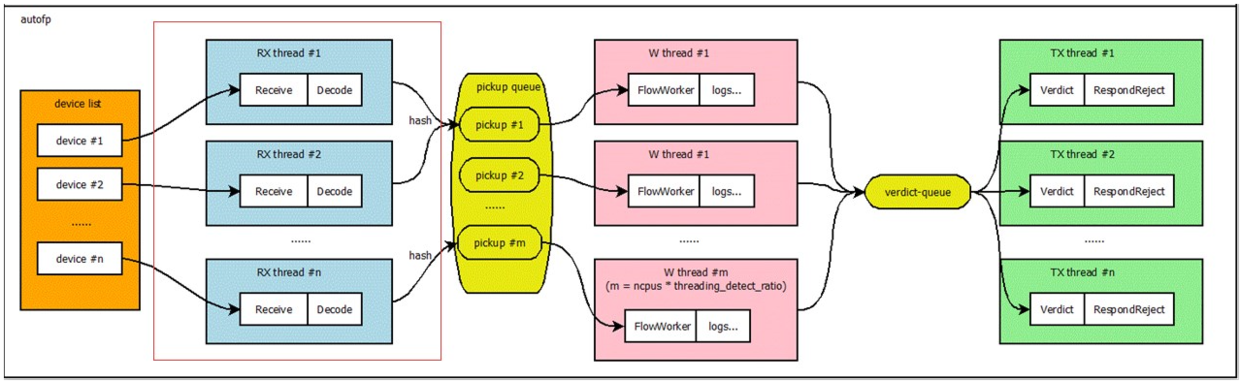 suricata 程序架构_suricata架构-CSDN博客