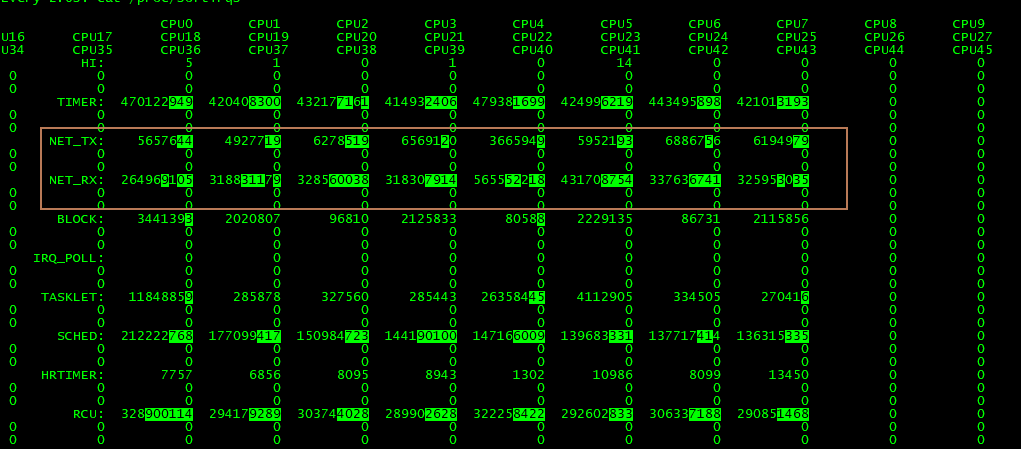 cpu性能优化_load1 load5 load15-CSDN博客