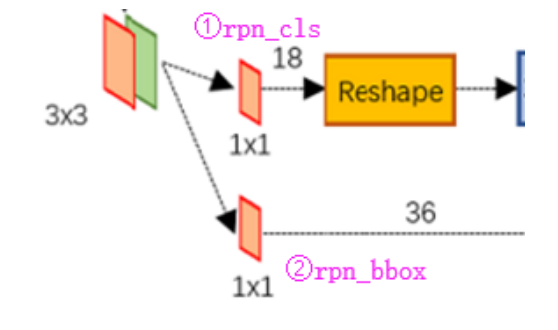 FasterRcnn 算法原理讲解笔记（非常详细）-CSDN博客