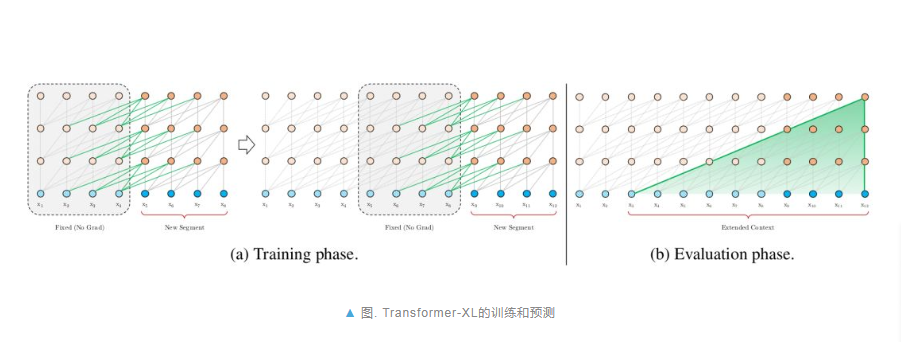 XLNet原理解读_xl net-CSDN博客