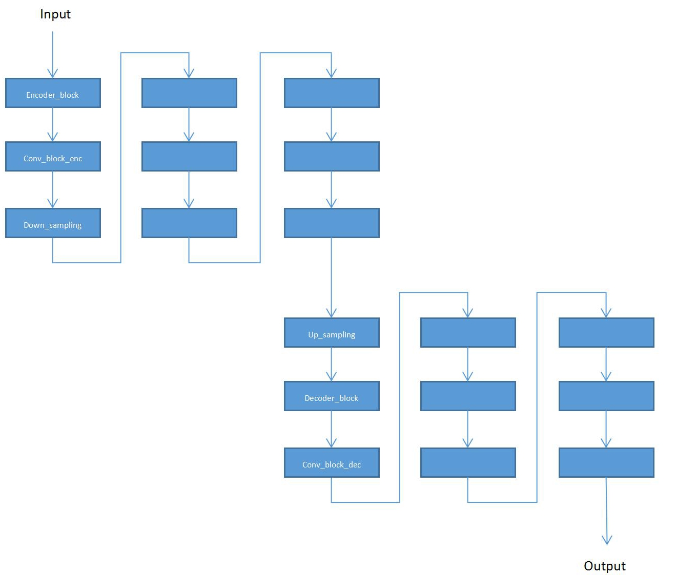 多任务：End-to-End Multi-Task Learning with Attention-CSDN博客
