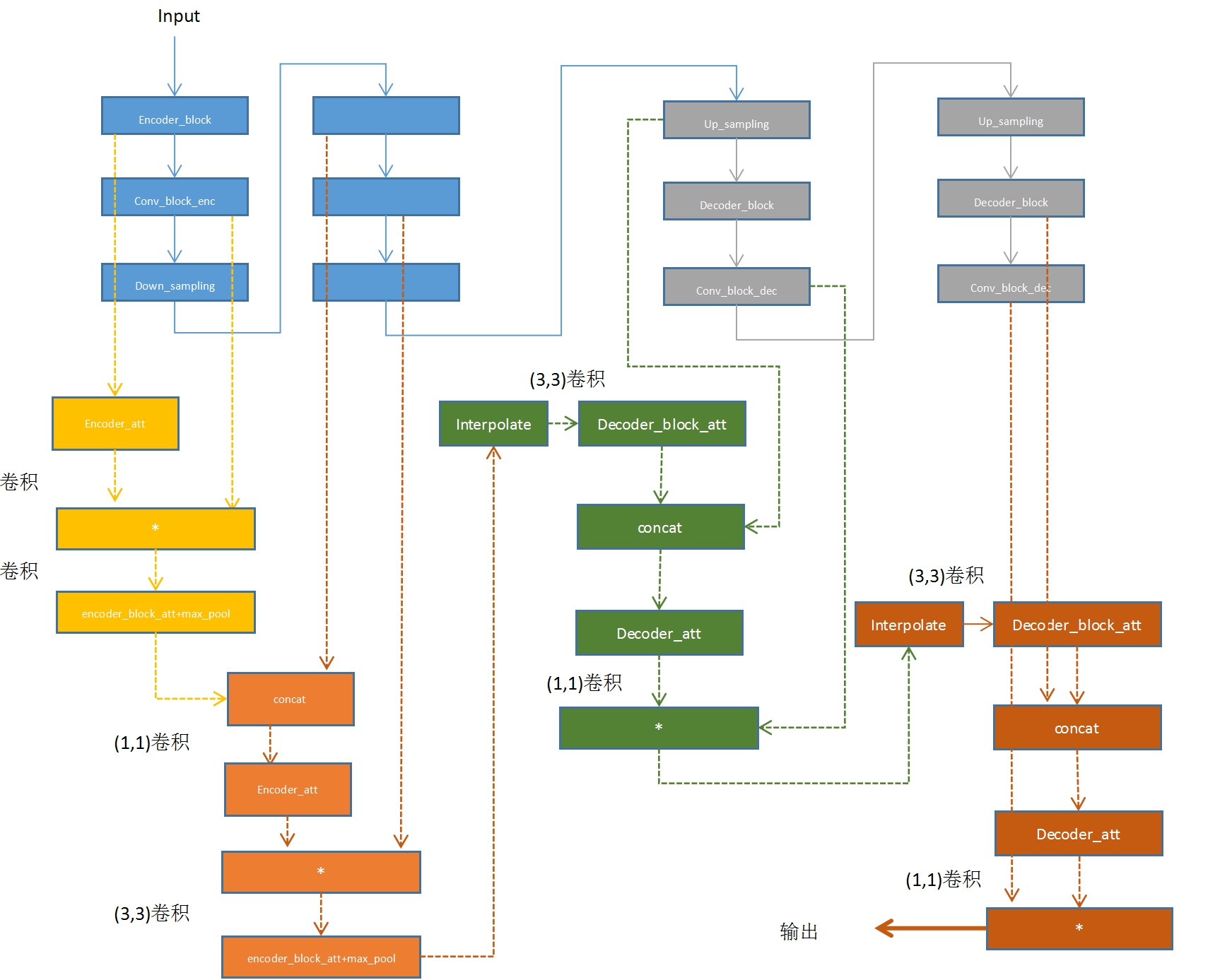 多任务：End-to-End Multi-Task Learning with Attention-CSDN博客