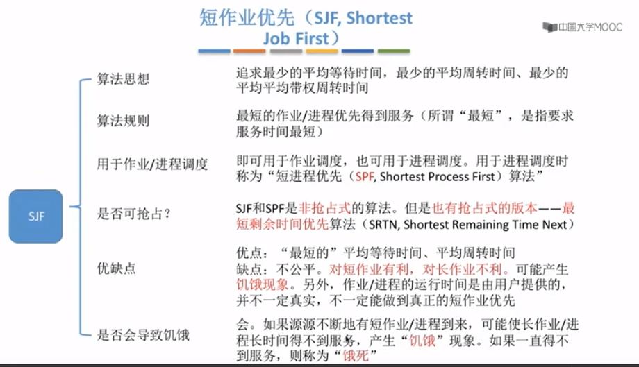 操作系统 学习笔记 调度算法 ——先来先服务、短作业优先、高响应比优先csdn 操作系统进程调度实训 先来先短作业高响应 Java Csdn博客