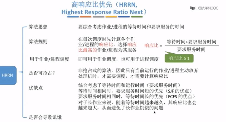 操作系统 学习笔记 调度算法 ——先来先服务、短作业优先、高响应比优先csdn 操作系统进程调度实训 先来先短作业高响应 Java Csdn博客