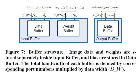 【论文解读】 FPGA实现卷积神经网络CNN（三） 深鉴科技： Going Deeper with Embedded FPGA Platform for CNN_HCYHanson的博客 ...