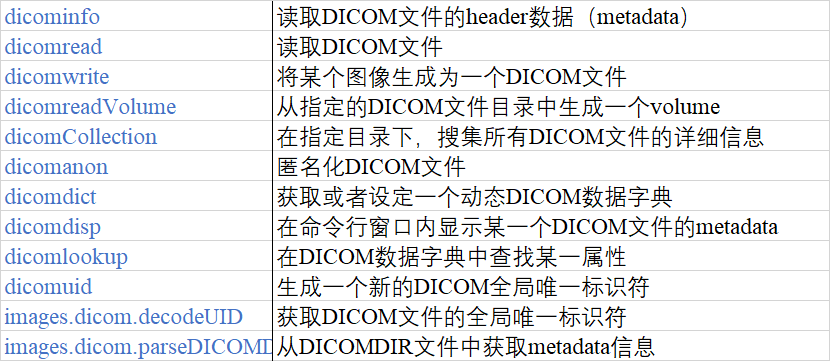 使用matlab读取MRI影像的DICOM文件&header_matlab打开ima格式文件-CSDN博客