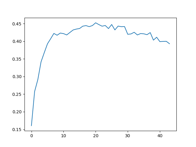【实验记录】DSAC：Learning deep structured active contours end-to-end-CSDN博客