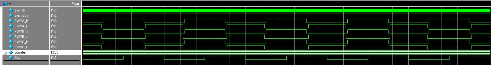 如何用FPGA产生PWM波形（增减计数器模式设计）_阐述用hdl生成pwm波的设计思路-CSDN博客