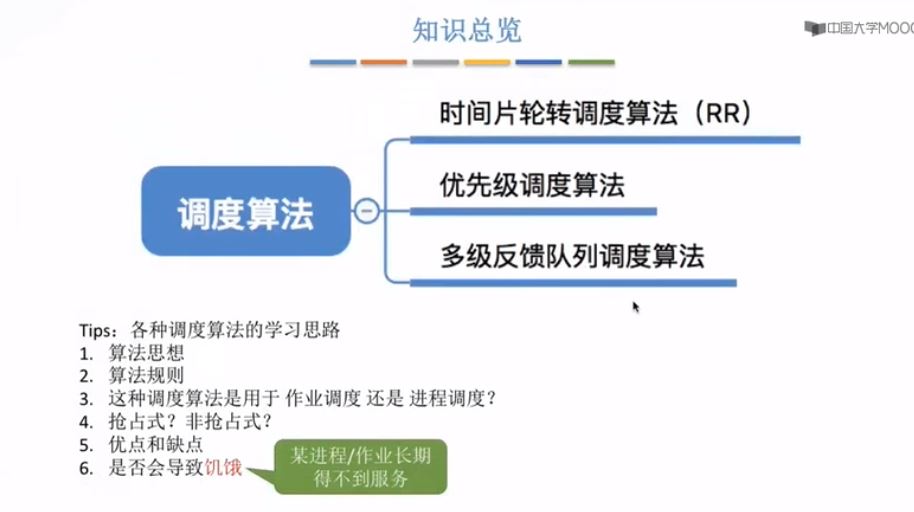 操作系统 学习笔记 调度算法 ——先来先服务、短作业优先、高响应比优先csdn 操作系统进程调度实训 先来先短作业高响应 Java Csdn博客