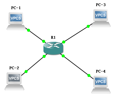 GNS3基础——Vlan配置和Vlan Trunk配置（均使用思科的3600）_gns3交换机配置vlan-CSDN博客
