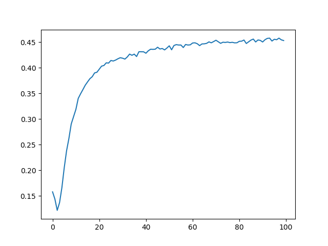 【实验记录】DSAC：Learning deep structured active contours end-to-end-CSDN博客