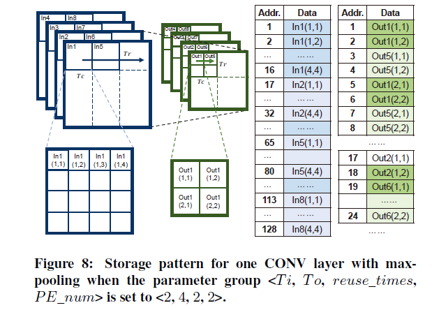 【论文解读】 FPGA实现卷积神经网络CNN（三） 深鉴科技： Going Deeper with Embedded FPGA Platform for CNN_fpga ...