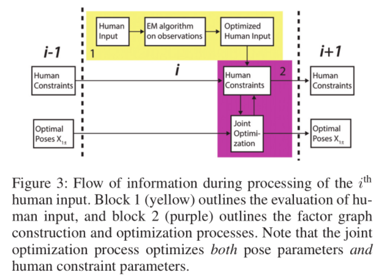 人为回环SLAM-Human-in-the-Loop SLAM_human in the loop-CSDN博客