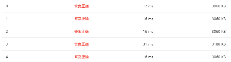 Python：1008 数组元素循环右移问题_1008 数组元素循环右移问题python-CSDN博客