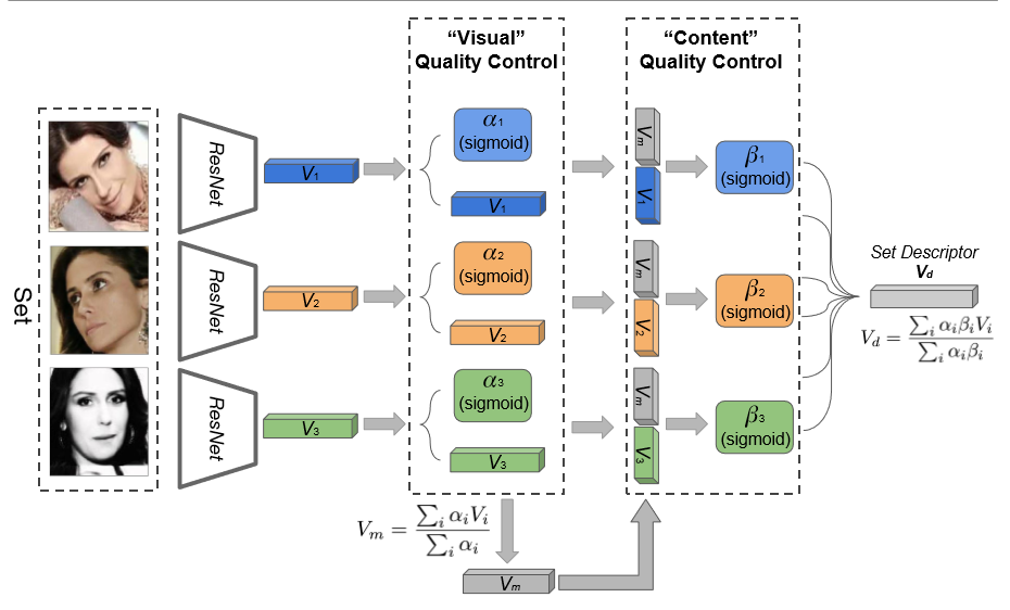 【人脸识别】set-to-set：Multicolumn Networks_set to set-CSDN博客