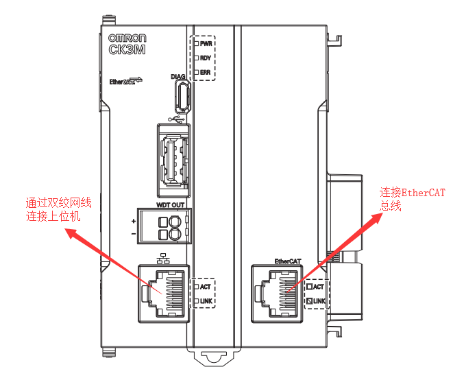 Power PMAC运动控制器 —— 学习笔记2_pmac如何将变量定义到声明处-CSDN博客