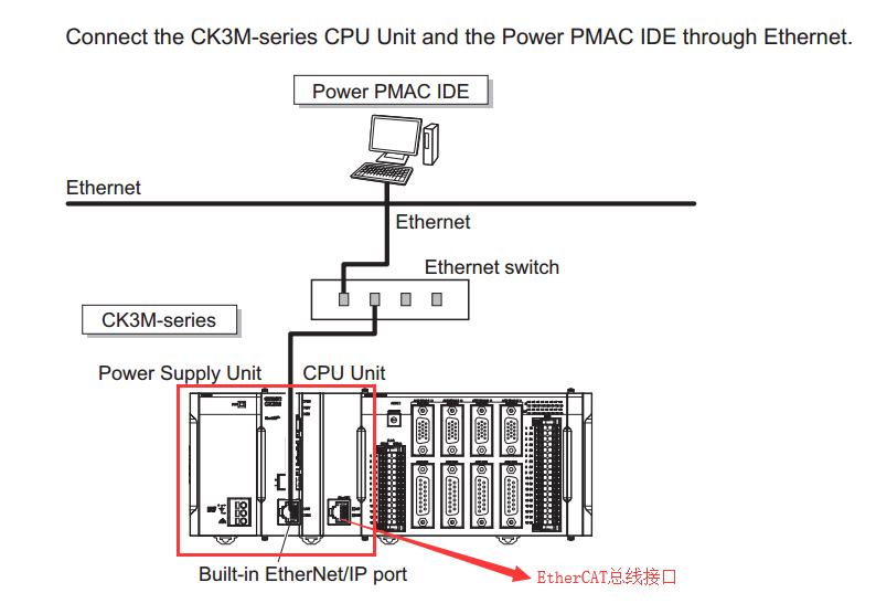 Power PMAC运动控制器 —— 学习笔记2_pmac如何将变量定义到声明处-CSDN博客