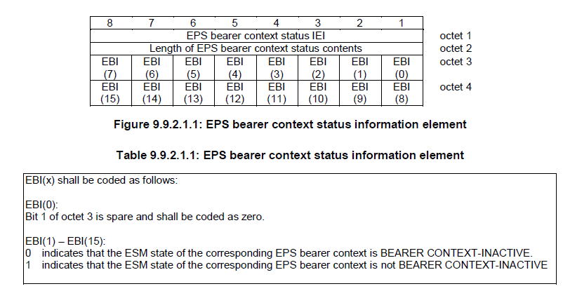 3GPP：MME：TS24.301；TS24.008 -- 3GPP LTE协议文档与开源代码_3gpp ts 24.008-CSDN博客