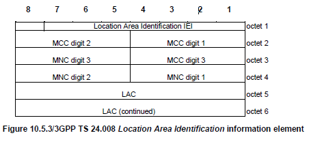 3GPP：MME：TS24.301；TS24.008 -- 3GPP LTE协议文档与开源代码_3gpp ts 24.008-CSDN博客