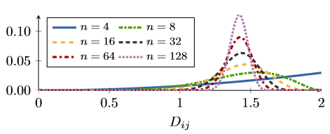 【人脸识别~采样策略】Sampling Matters in Deep Embedding Learning_Lingyun_wu的博客-CSDN博客