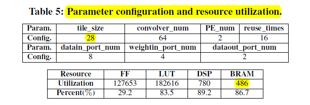 【论文解读】 FPGA实现卷积神经网络CNN（三） 深鉴科技： Going Deeper with Embedded FPGA Platform for CNN_HCYHanson的博客 ...