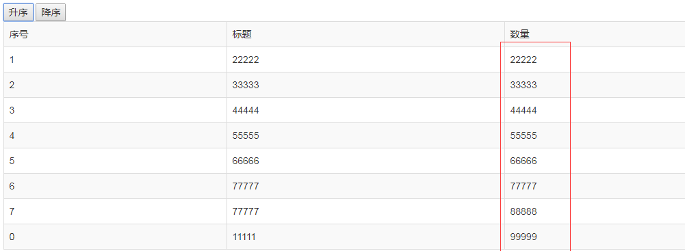 Vue push() pop() shift()....._vue shift()-CSDN博客