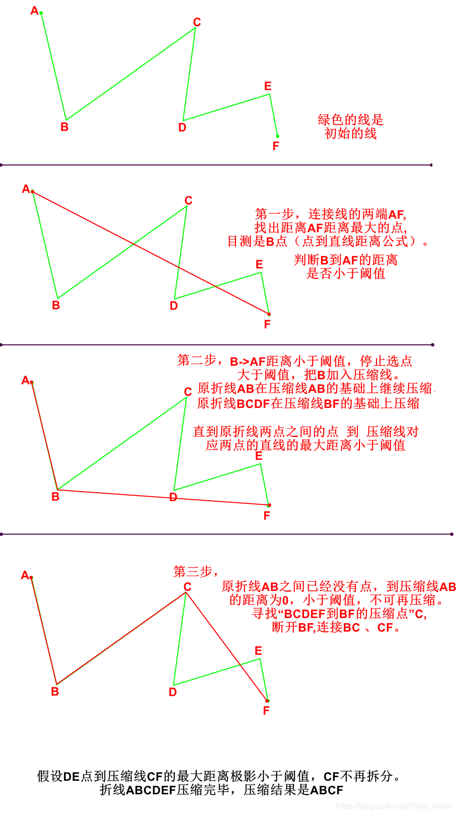 道格拉斯 普克算法 C Gdi 实现道格拉斯扑克c Csdn博客