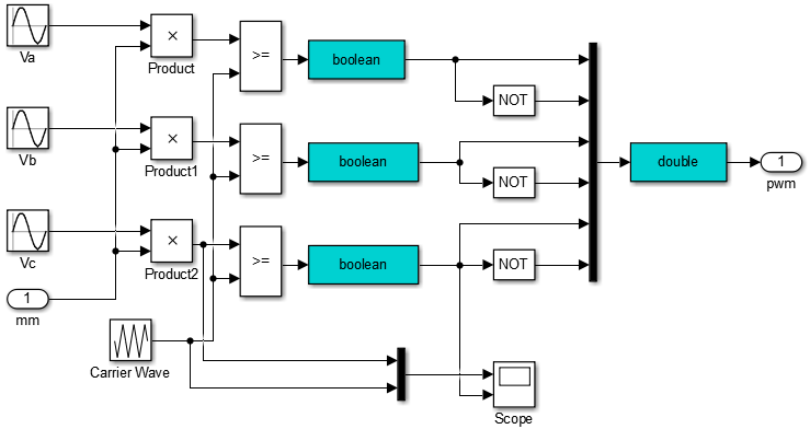 Simulink仿真---SPWM算法_simulink spwm-CSDN博客