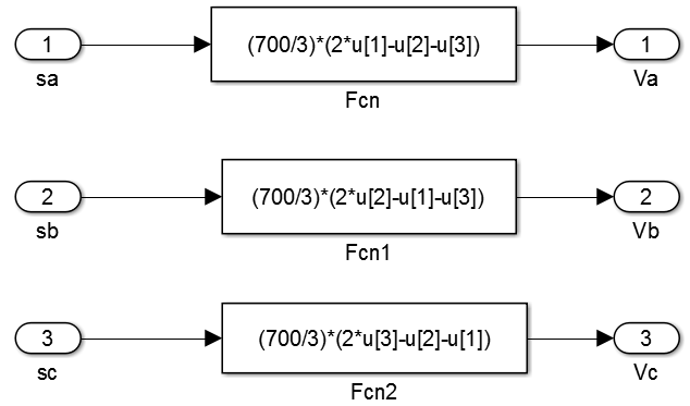 Simulink仿真---SPWM算法_simulink spwm-CSDN博客