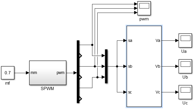Simulink仿真---SPWM算法_simulink spwm-CSDN博客