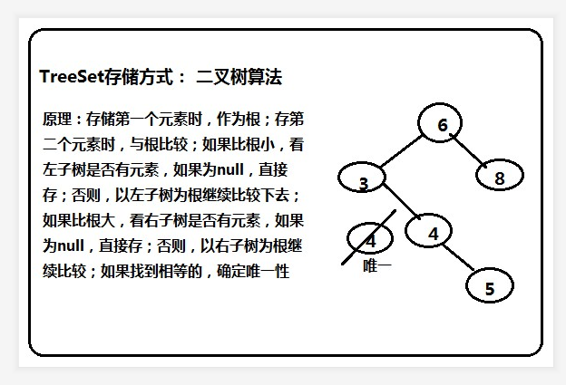 HashSet与TreeSet详解_hashset treeset-CSDN博客