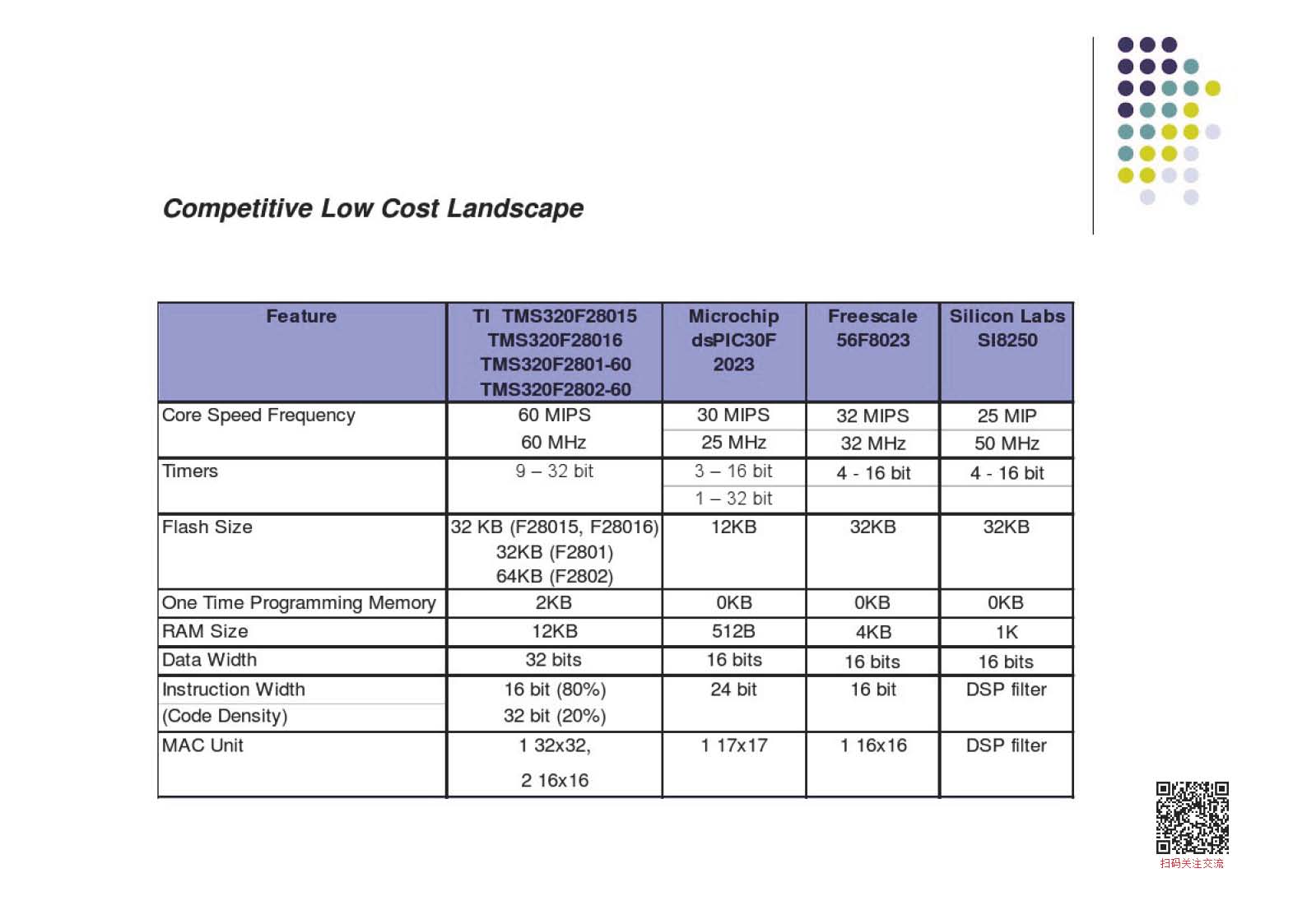 【LLC控制】LLC数字控制方案介绍_llc数字控制方案介绍解读课件-CSDN博客