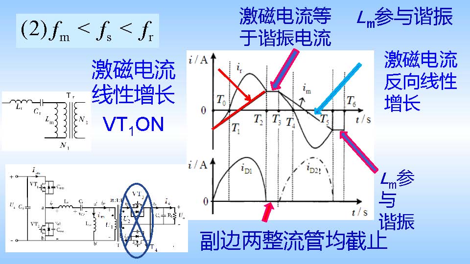 【LLC设计】LLC半桥谐振电感设计-CSDN博客