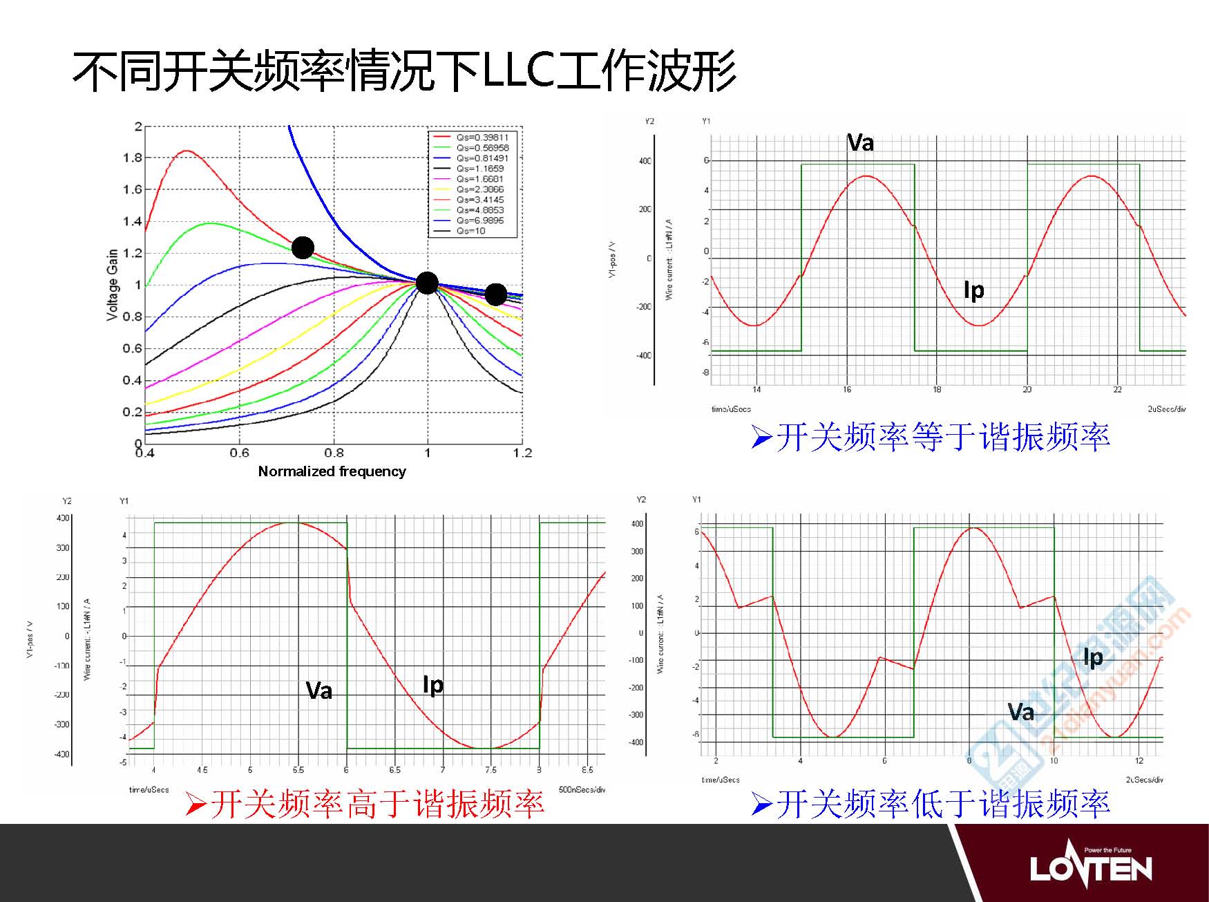 【LLC设计】LLC谐振电路中MOSFET的选择_llc mosfet选型-CSDN博客