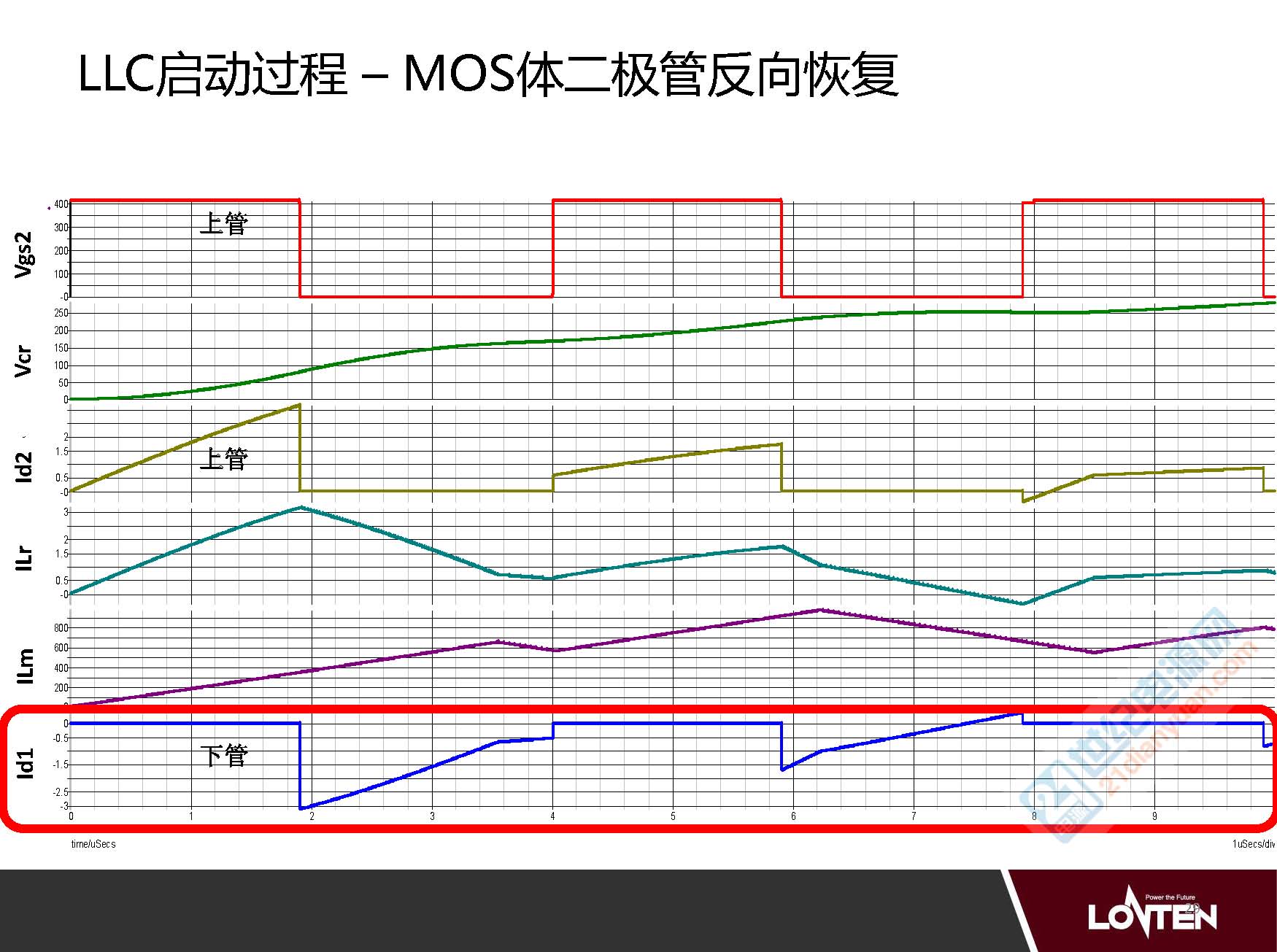 【LLC设计】LLC谐振电路中MOSFET的选择_llc mosfet选型-CSDN博客