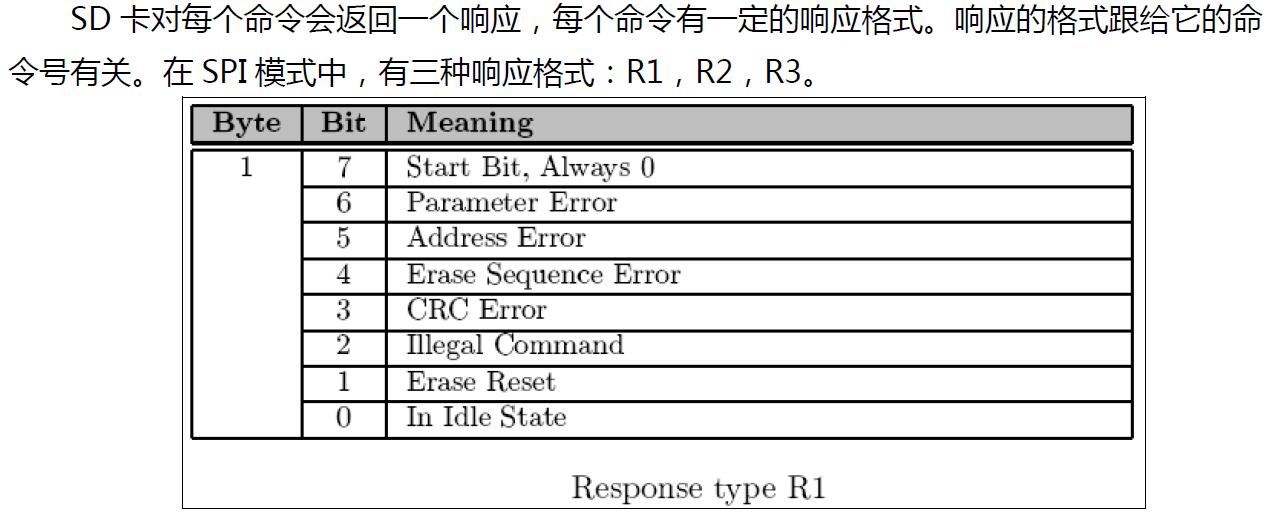 Sd卡读写verilog实现sd卡读写fpga的sdhc20模块 Csdn博客 