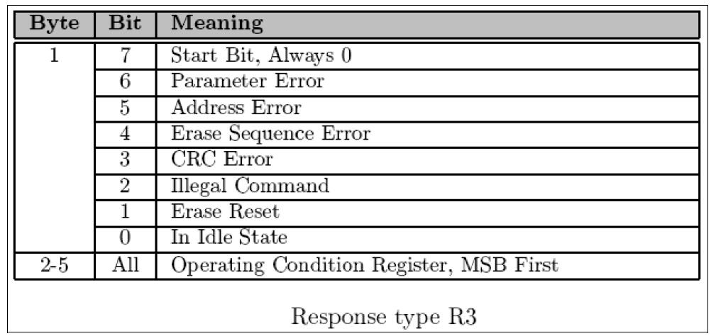 SD卡读写_sd卡读写帧格式-CSDN博客