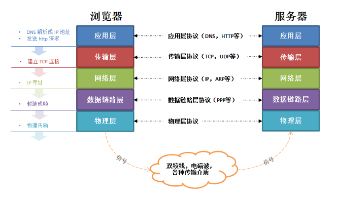从输入URL到页面展示的详细过程（从输入url到页面展示到底发生了什么）_程序实现批量滑动打开网页到底并另存为mhtml-CSDN博客