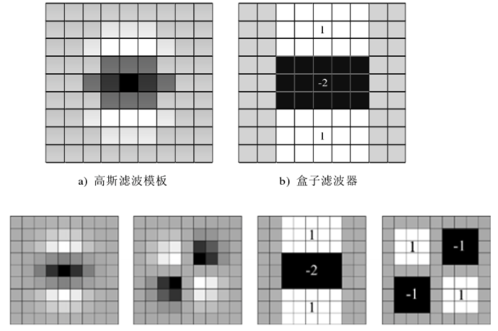 SURF算法-CSDN博客