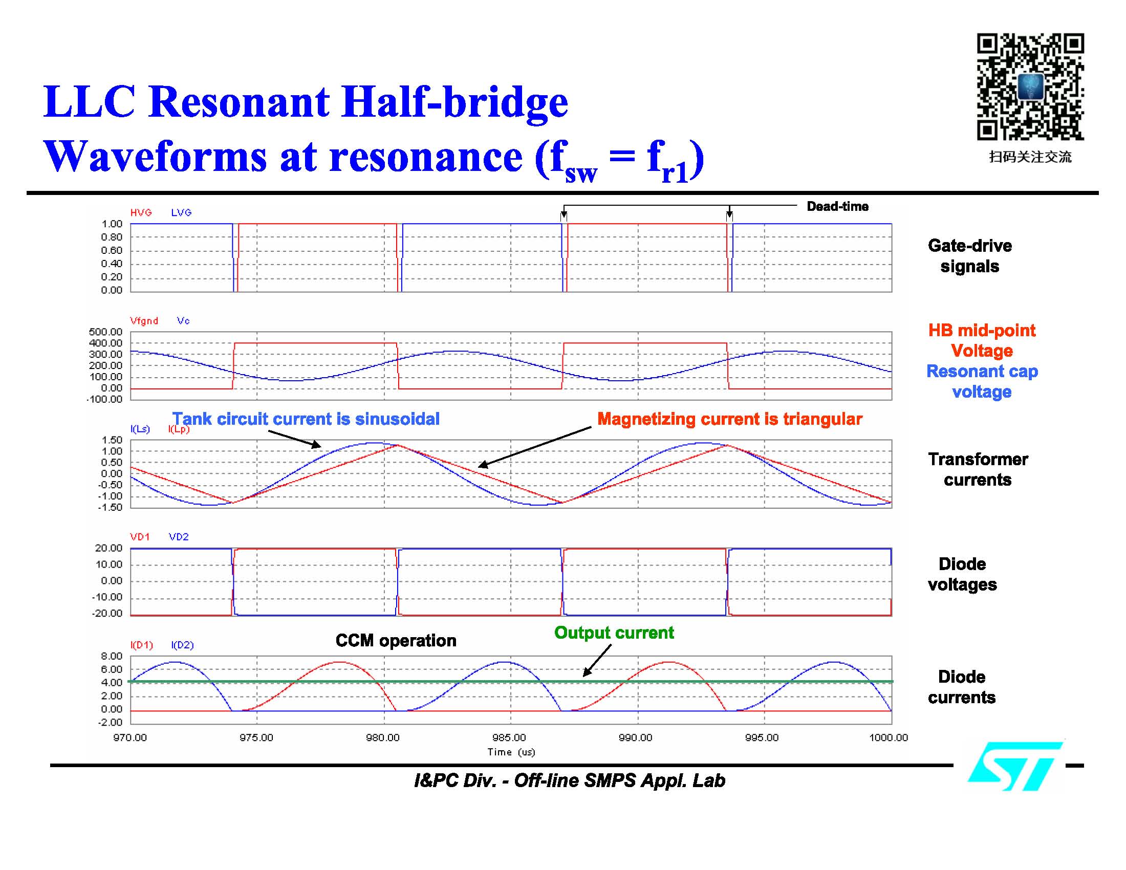 【LLC原理】LLC电路基本原理分析及公式推导——ST_llc基本原理公式推导-CSDN博客
