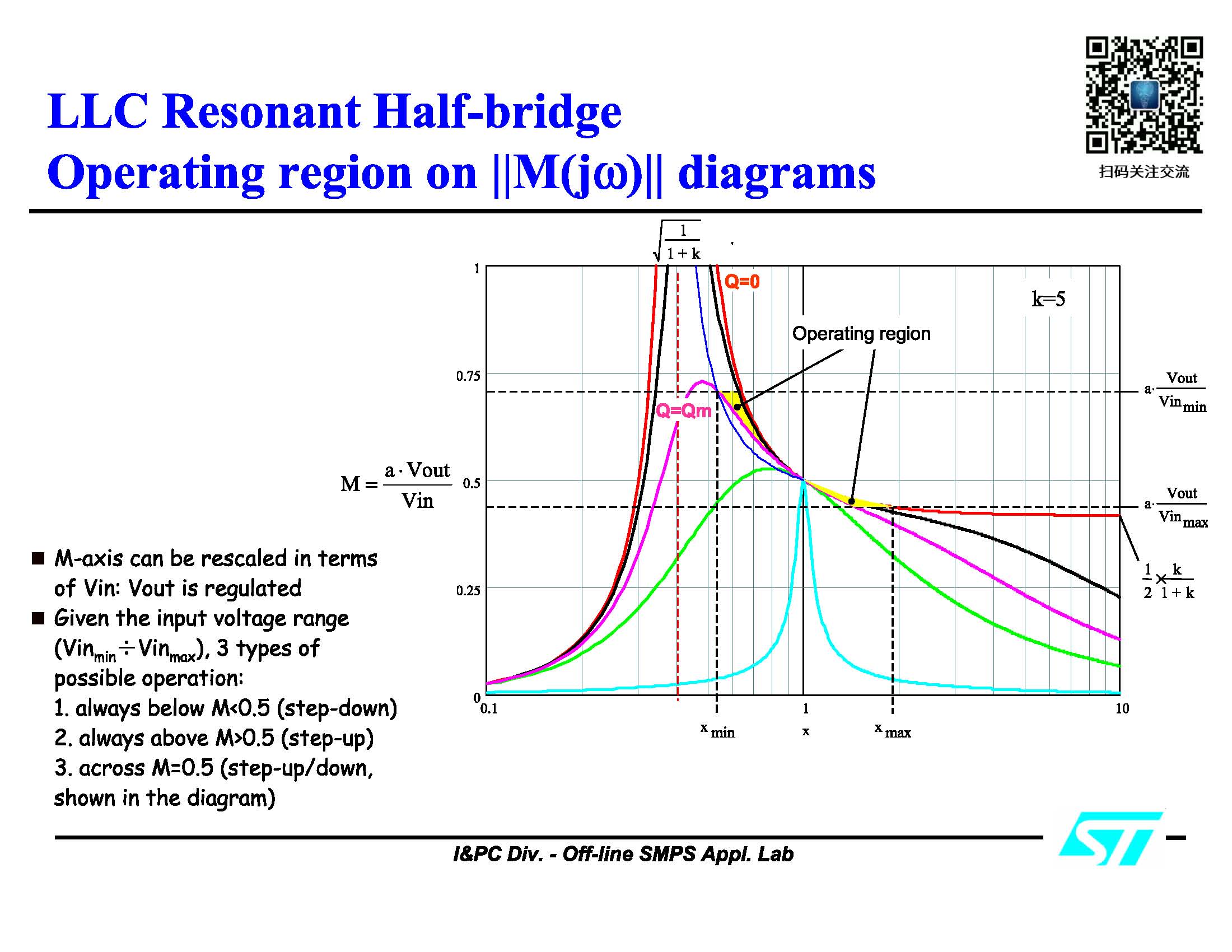 【LLC原理】LLC电路基本原理分析及公式推导——ST_llc基本原理公式推导-CSDN博客