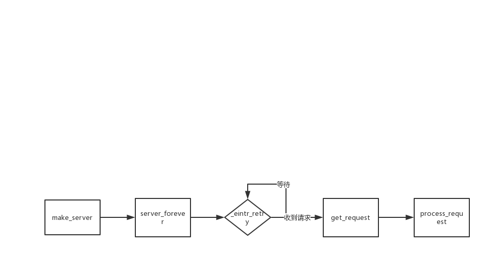WSGI接口改多线程接口_wsgiserver 多线程_姬姬姬的博客-CSDN博客