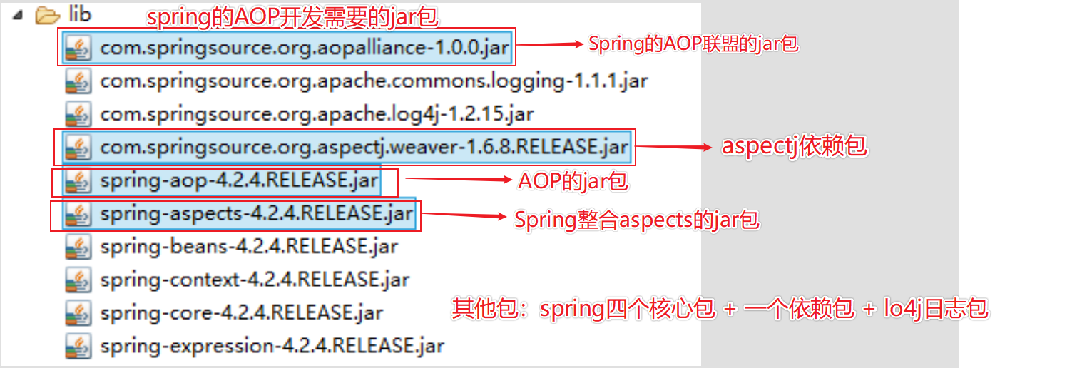 Spring框架AOP学习总结（下）-CSDN博客
