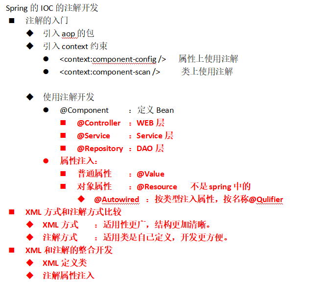 Spring框架aop学习总结（下） Csdn博客 
