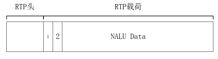 流媒体专家（10）rtp传输H264_h264 90000-CSDN博客