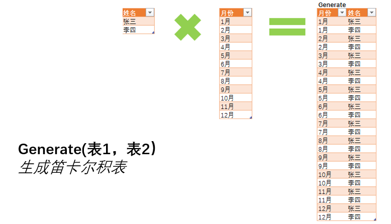 Power Bi（十七）power Pivot之使用generate函数创建辅助表powerbi Generate函数 Csdn博客 