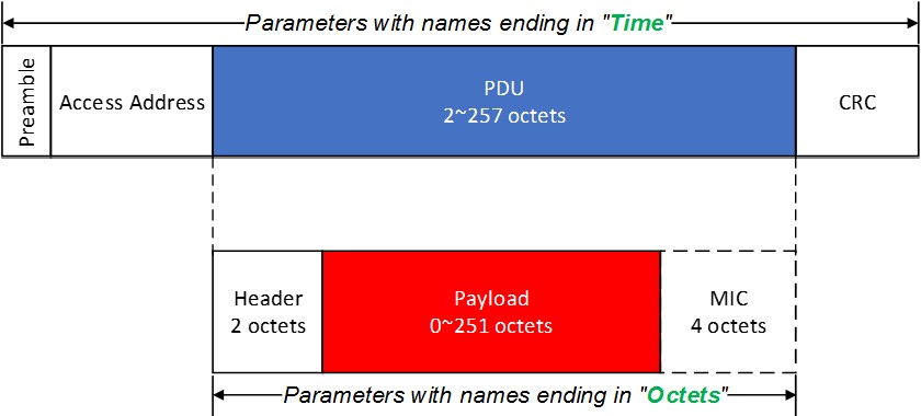 Bluetooth Low Energy: Data Length Extension_utadalight的专栏-CSDN博客