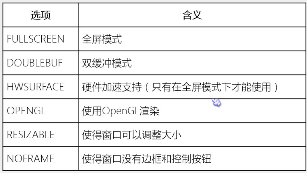Python 之 pygame 学习（全屏，可变尺寸，图像转换）_pygame全屏-CSDN博客