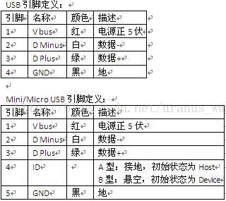 USB OTG设备插入检测识别过程_android otg插入检测-CSDN博客