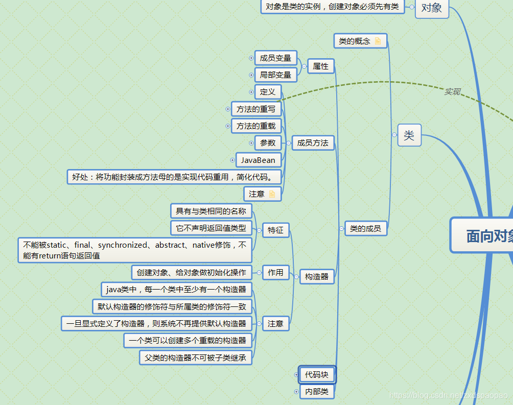Java面向对象总结类的成员、面向对象的三大特性、关键字、抽象类与接口、以及设计模式设计两个类一个接口来体现java面向对象的特点1父类为hero是抽象类实现类的封 Csdn博客 6911